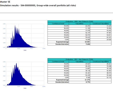 R2cgrc Risk Management System Schleupen
