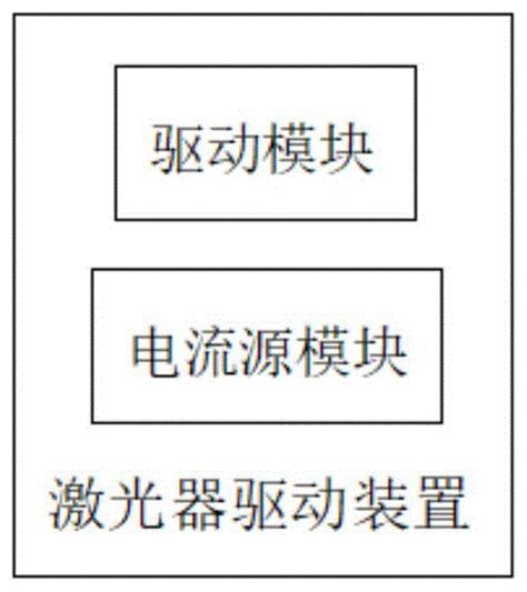 一种激光器驱动装置投影设备以及方法与流程