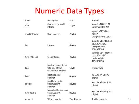 Ppt Welcome To C Powerpoint Presentation Free Download Id1548938