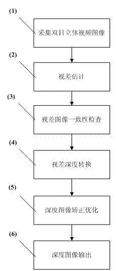 Depth Image Estimating Method Of Binocular Stereo Video Eureka Patsnap