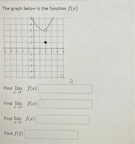 Solved The Graph Below Is The Function F X Chegg
