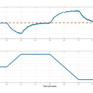 Transient Performance Analysis Of Bldc Motor Download Scientific Diagram