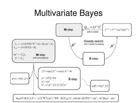 Ppt Pattern Recognition And Multivariate Methods For Fmri Analysis