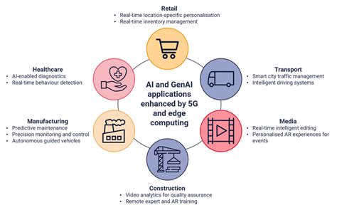 5G And Edge Computing Why Does 5G Needs Edge Compute