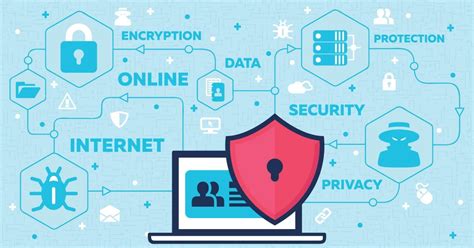 Common Malware Types And How They Can Affect Your Computer