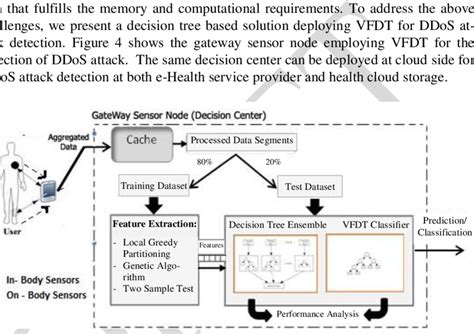 The Workflow Of Vfdt At Base Station Download Scientific Diagram