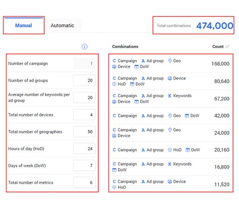 Ppc Analysis Tool For Your Next Project