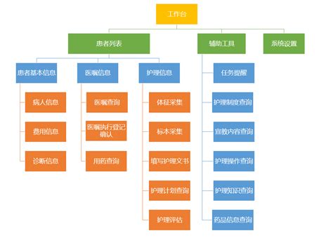 护理管理系统国卫医信 为医疗卫生机构提供卓越的产品与服务
