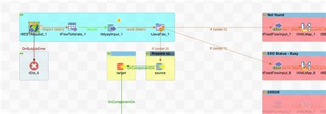 solved talend esb swapped request responce qlik community 2311994