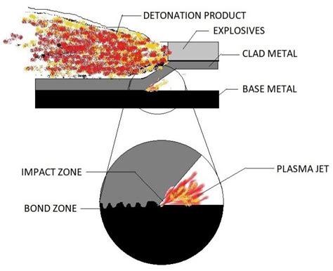 Explosion Cladding Coir