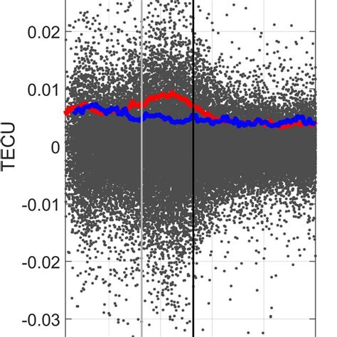 An Example Of The Time Series Of Total Electron Content Tec And Its Download Scientific