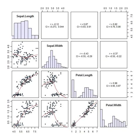 gráficos estadísticos para aprovechar tus datos Parte