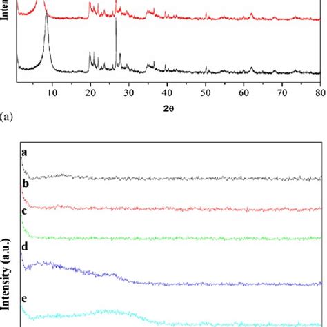 A Xrd Patterns Of The Clay Without Treatment Mmt Clay Treated With Download Scientific