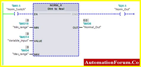 PLC Counter Instruction Types