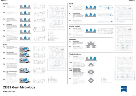 Gear Metrology Chart To Evaluate Lead And Profile Pdf
