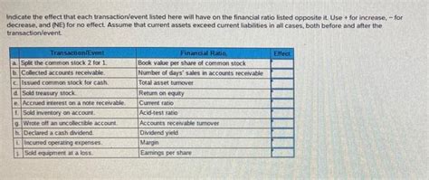 solved indicate the effect that each transaction event