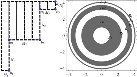 An Example Of The Young Tableau Description Of A Schur Polynomial Download Scientific Diagram