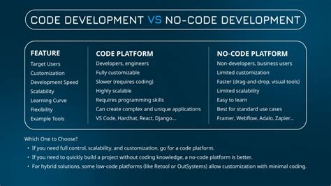 tamilarasu k on linkedin codedevelopment nocode lowcode futuretech