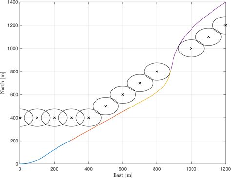 Figure 11 From Path Planning For Marine Vehicles Using Bezier Curves Semantic Scholar