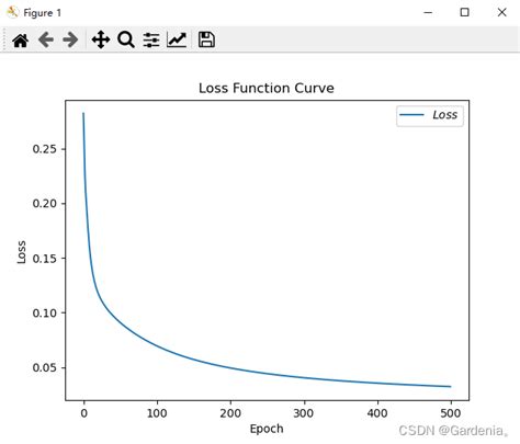 【tensorflow】利用鸢尾花数据集实现前向传播、反向传播、可视化loss曲线 coding utf 8 利用