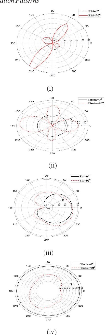 Figure 1 From Iot Based Heart Disease Prediction And Diagnosis Model For Healthcare And
