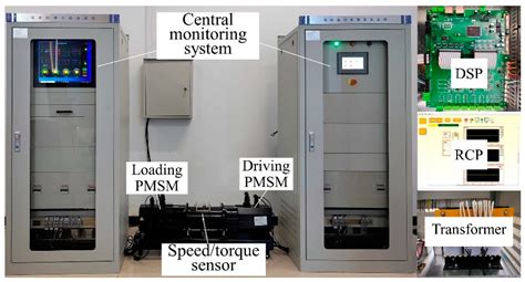 Electronics Free Full Text Research On A Permanent Magnet Synchronous Motor Sensorless Anti
