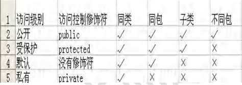 九面向对象编程（二） Csdn博客