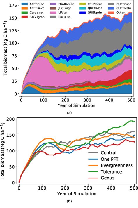 Figure 1 From The Significance Of Aggregation Methods In Functional Group Modeling Semantic