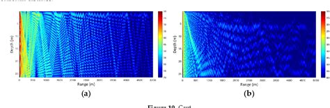 Figure 10 From Deep Learning Based Cyclic Shift Keying Spread Spectrum Underwater Acoustic