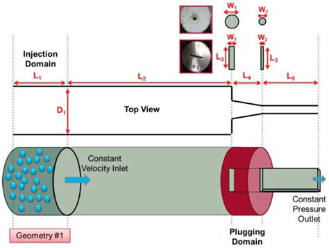 Figure A 1 Cfd Dem Simulation Geometry Download Scientific Diagram