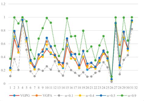 the aggregated results by different operators download scientific diagram