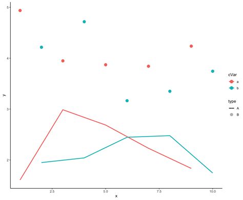 R Make Ggplot Legend Correspond To Geom Type Stack Overflow R Make Ggplot Legend Correspond To Geom Type Stack Overflow
