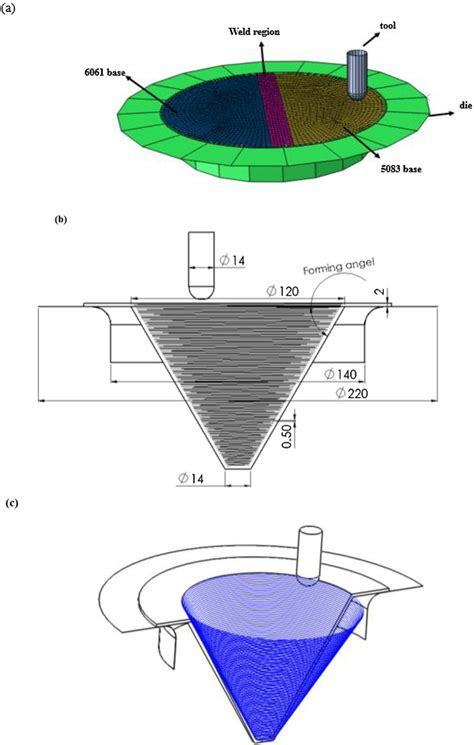 A Finite Element Model Of The Incremental Forming Process In Abaqus