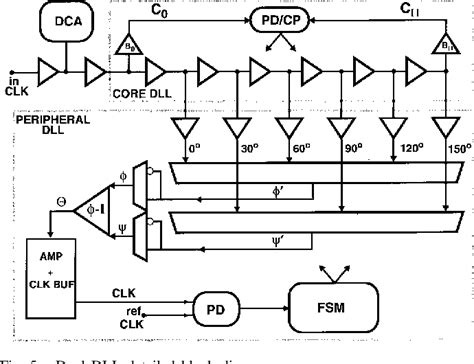 Delay Locked Loop Semantic Scholar