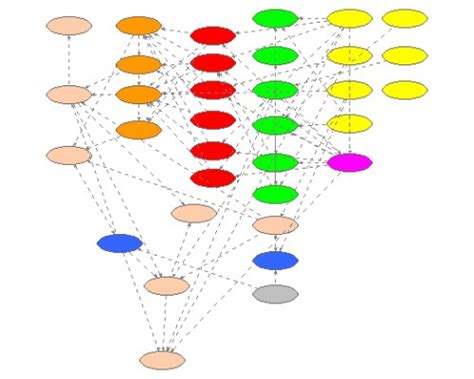 Real Business Cycle Model Dsge Insight Maker