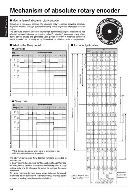 PDF Mechanism Of Absolute Rotary Encoder AutomationDirectsupport Automationdirect Docs