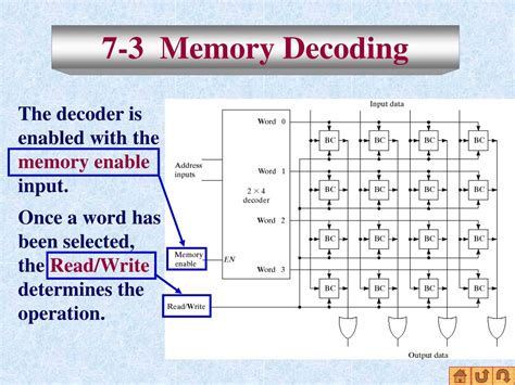 PPT Chapter 7 Memory And Programmable Logic PowerPoint Presentation Free Download ID 6469828
