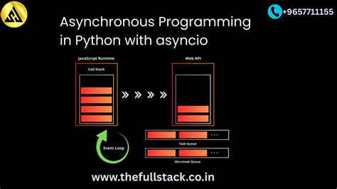 Asynchronous Programming In Python With Asyncio