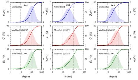 Averaged Cumulative Distribution Q3 And Density Distribution Q3 Of