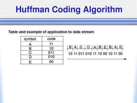 Ppt Lossless Compression Powerpoint Presentation Free Download Id3032887