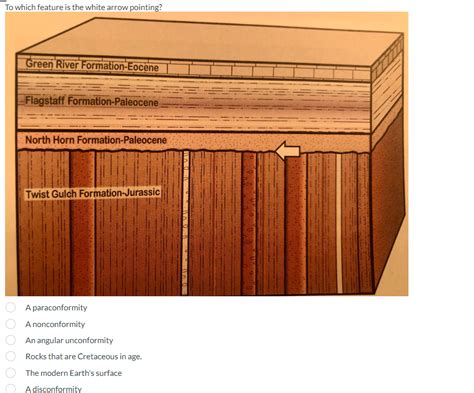 Solved A Paraconformity A Nonconformity An Angular