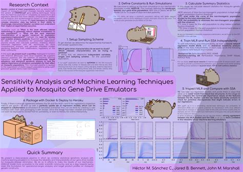 Pdf Sensitivity Analysis And Machine Learning Techniques Applied To Mosquito Gene Drive Emulators