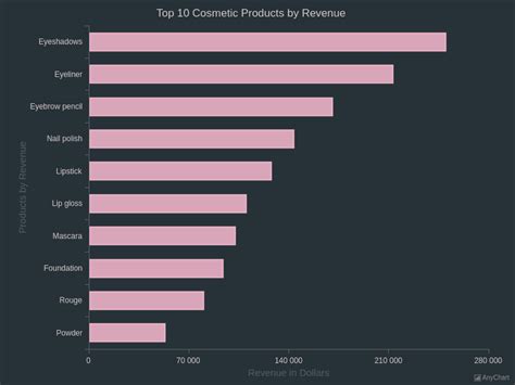 Bar Chart With Dark Glamour Theme Bar Charts