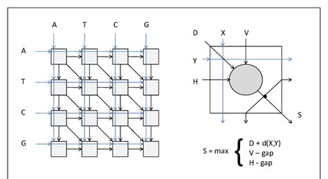 Implementation Of The Programming Dynamic Algorithm On A 2D Systolic