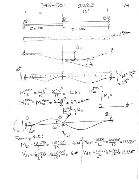 Notes For Civil Engineering Theory Of Structure Cven 345 Docsity