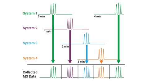 Lcms Frequently Asked Questions Agilent Lcms Frequently Asked Questions Agilent