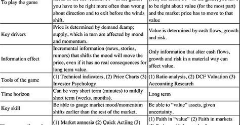 Price Vs Value Album On Imgur