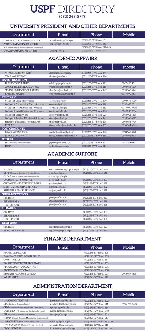 UNIVERSITY OF SOUTHERN PHILIPPINES FOUNDATION