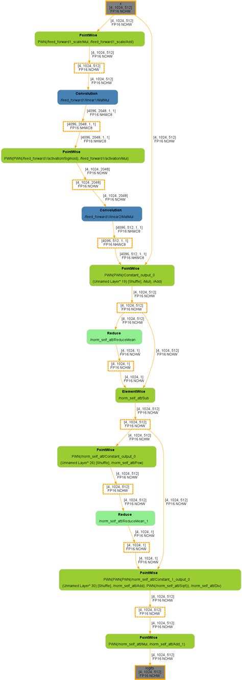 Fastertransformer Plugins For Tensorrt Addresiduallayernorm Not Being Matched By Plugin
