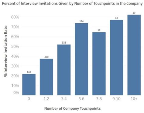 Data Driven Recruiting Part 1 Networking Customcasecoach